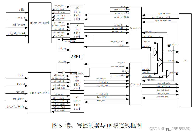 基于 A7 的 DDR3 与 HDMI 连接器_ddr3的hdmi帧缓存-CSDN博客
