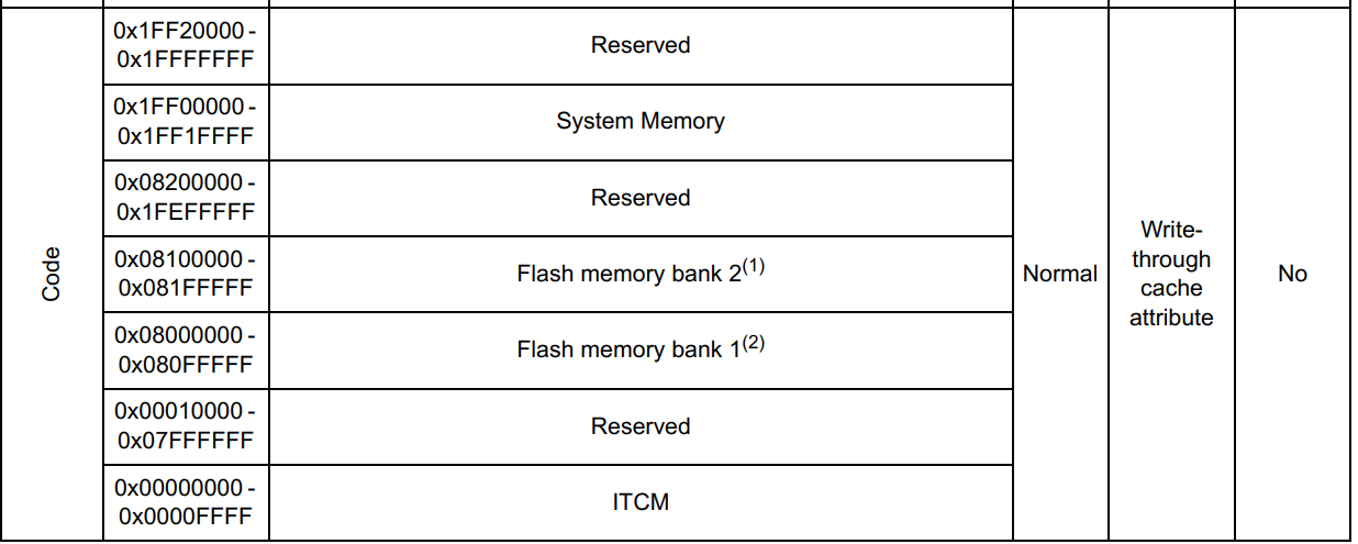 使用ITCM给ART-Pi(STM32H7)代码加速-CSDN博客