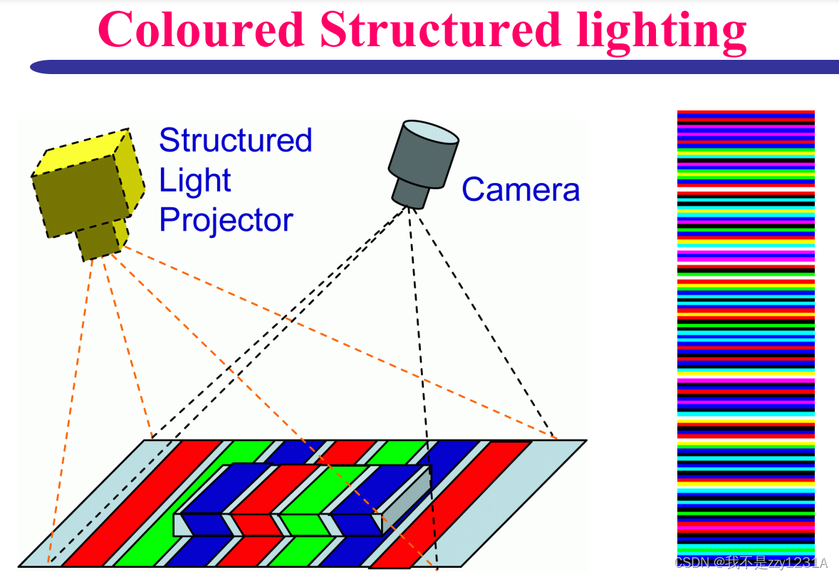 计算机视觉Computer Vision课程学习笔记十之3D_3d computer vision-CSDN博客