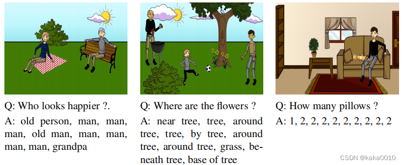 【VQA综述】Visual Question Answer：A Survey of Method and Datasets 学习笔记-CSDN博客