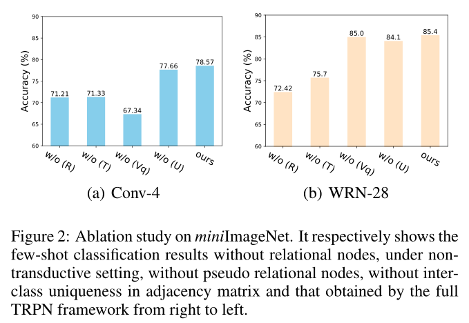 【阅读笔记+代码】Transductive Relation-Propagation Network for Few-shot Learning-2020_relation network ...