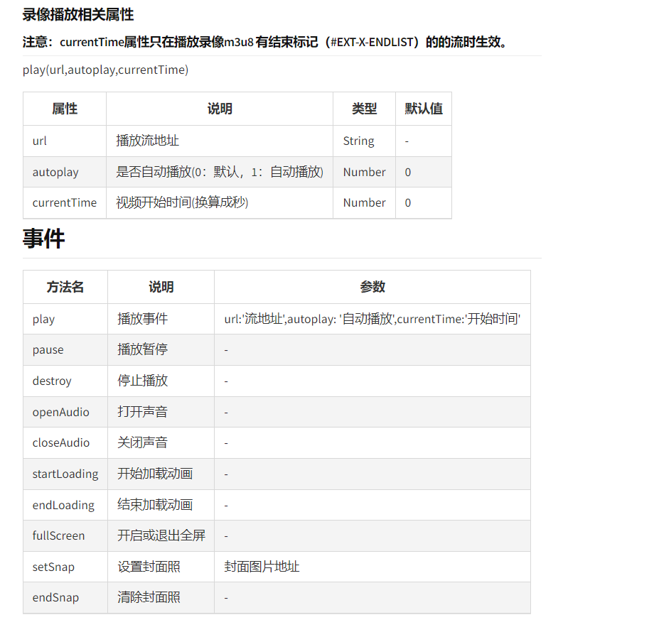 vue项目播放H.265编码视频流_vue前端解码h.265编码格式视频-CSDN博客