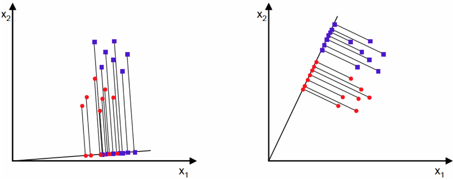 【第二章 数据预处理】袁博《数据挖掘：理论与算法》数据挖掘期末考试袁博 Csdn博客