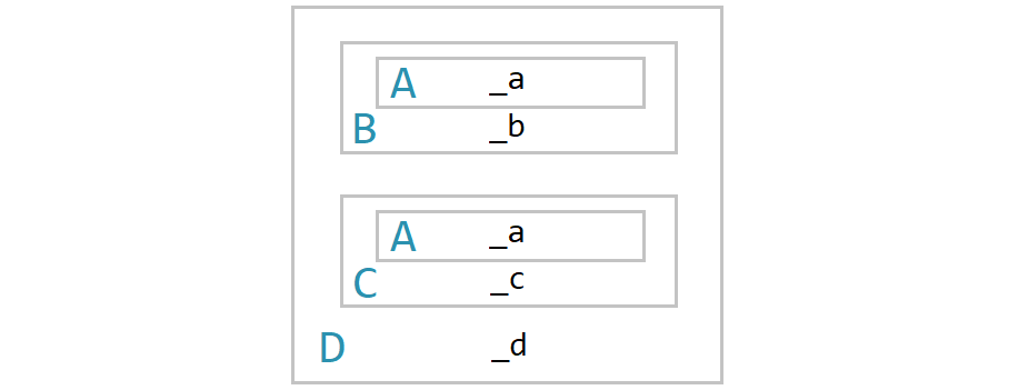 C++继承_#include using namespac-CSDN博客