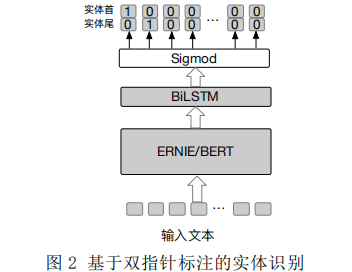 CCKS2019总结_ccks2019数据集-CSDN博客