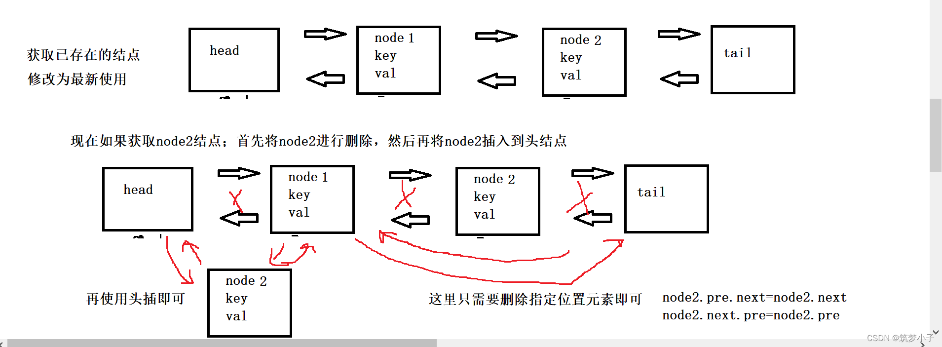设计LRU/LFU缓存结构_设计lru缓存-CSDN博客