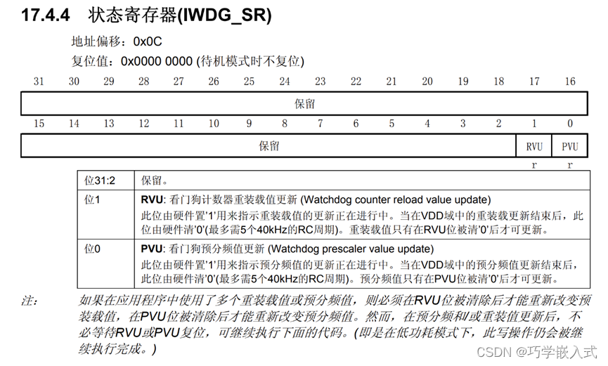 【STM32学习笔记】（14）——独立看门狗（IWDG）详解-CSDN博客