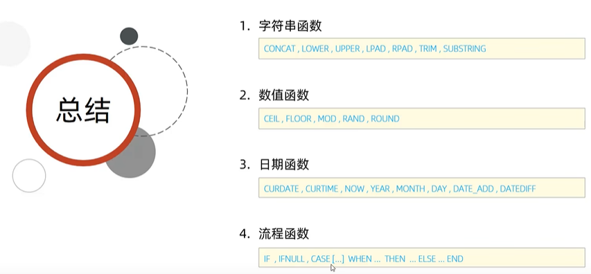 Java202303java学习笔记第四十二天dql 函数 小结 前端导师歌谣 博客园