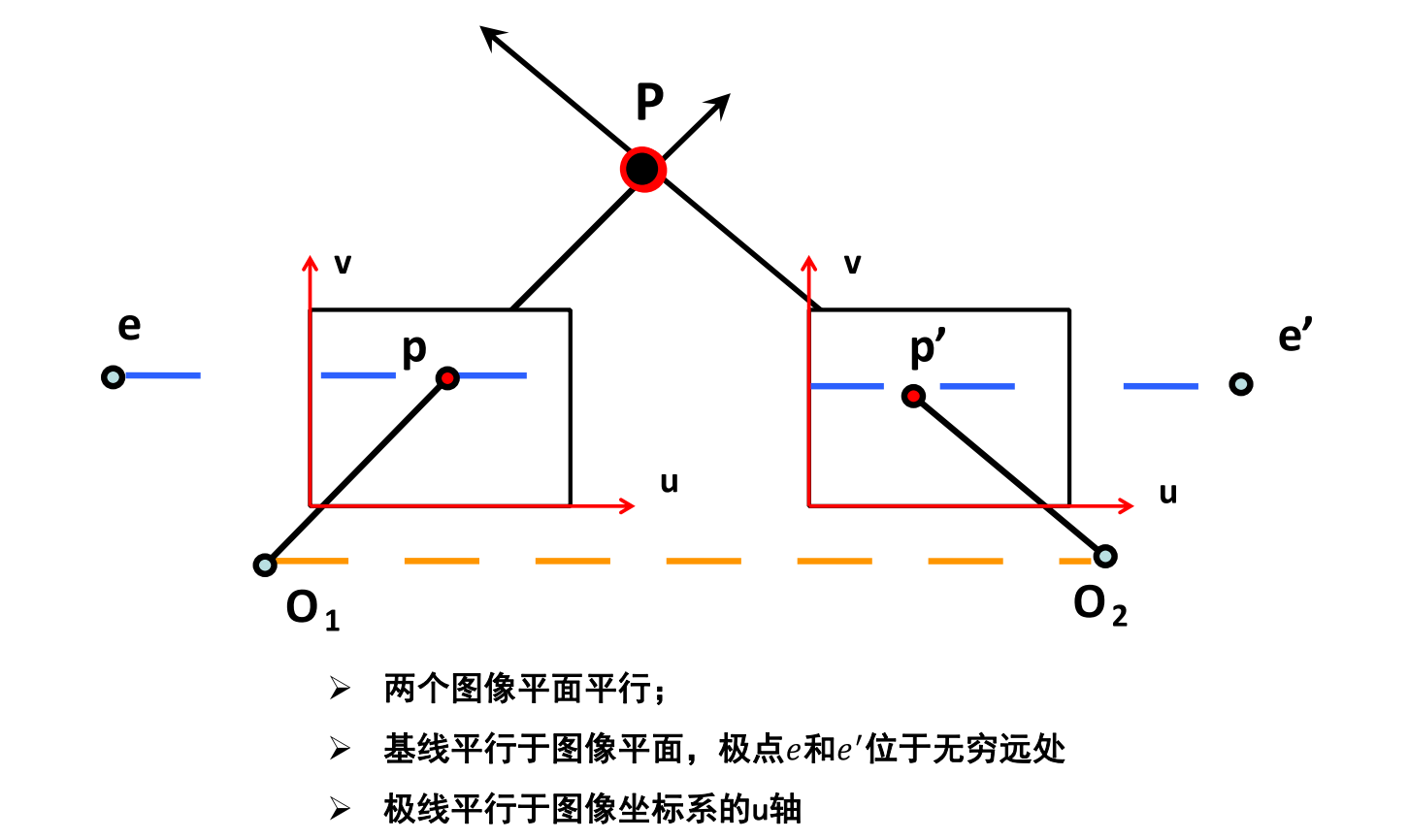 计算机视觉之三维重建——深入浅出SFM系统与SLAM系统的核心算法_sfm三维重建-CSDN博客