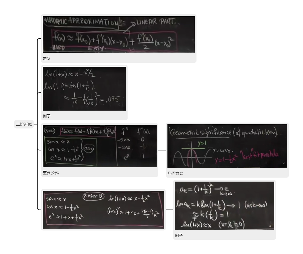 MIT 18.01 Single Variable Calculus（单变量微积分）课堂笔记【6】——近似和求最值_mit 18.01教材 ...
