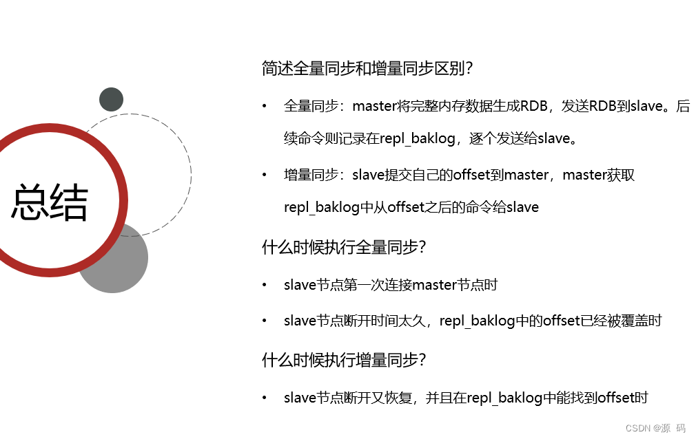 分布式缓存 详解 Csdn博客 