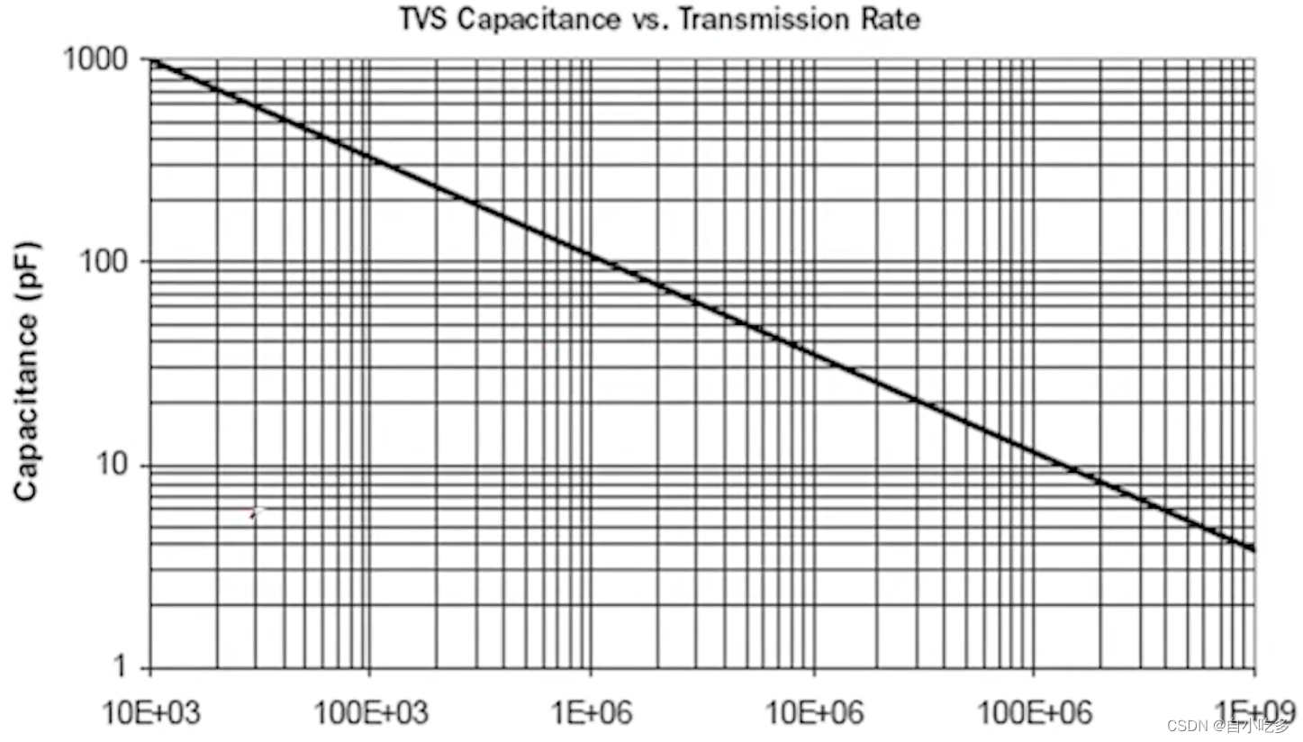 TVS管选型要点_vrwm-CSDN博客