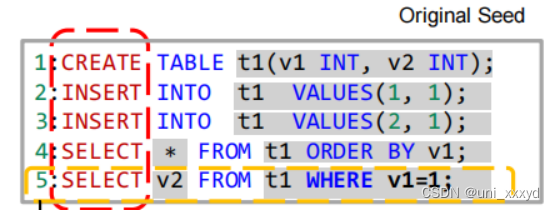 阅读笔记: Lego Sequence Oriented Dbms Fuzzingdbms Fuzzing Sql Type Sequence Csdn博客