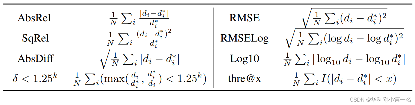 【论文简述】mvs2d Efficient Multi View Stereo Via Attention Driven 2d Convolutions(cvpr 2022) Csdn博客