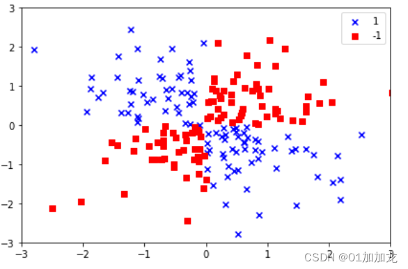 pythonML学习记录ch3-用核支持向量机求解非线性问题_15.当处理非线性数据时,哪些方法可以使支持向量机处理非线性数据?-CSDN博客