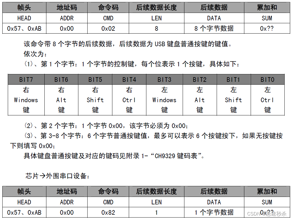 串口线转CH9329，HID控制电脑方案（适用于无法上外网的电脑）-CSDN博客