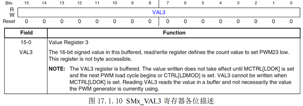 RT1064学习笔记-FlexPWM输出-CSDN博客