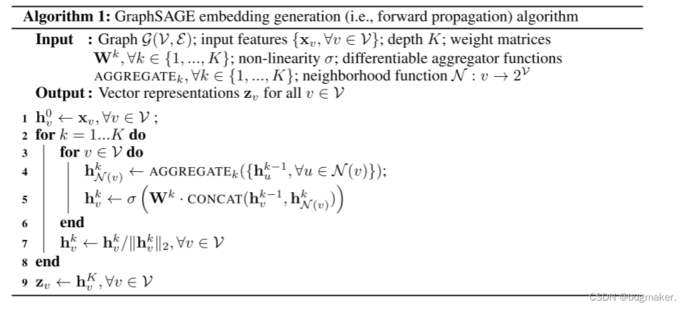 GraphSAGE论文精读_graphsage论文详解-CSDN博客