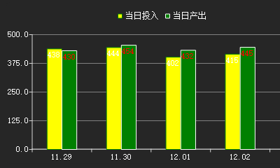 QML的Chart View记录_qml chartview-CSDN博客