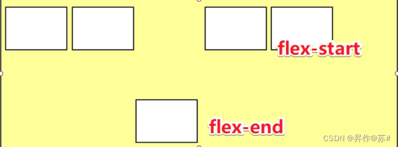 flex布局详解_flex布局第一个元素宽度为第二个元素的一半-CSDN博客