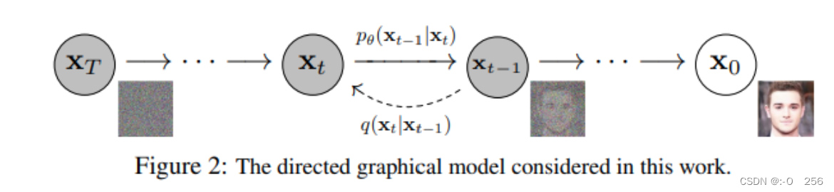 机器学习（九）_pyramid diffusion models for low-light image enhan-CSDN博客