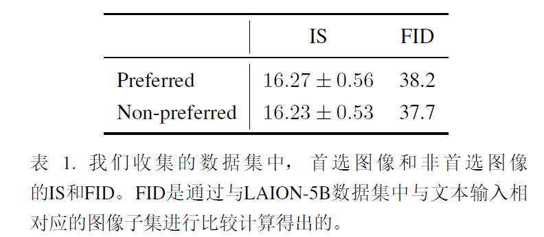 Human preference score:better aligning text-to-image models with human preference-CSDN博客