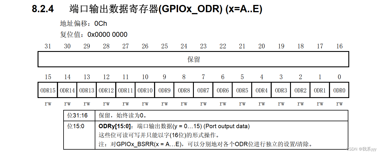 0基础学stm32f1 Hal库(二)hal库参考手册 Csdn博客