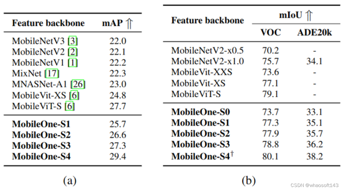 MobileOne_mobileone net-CSDN博客