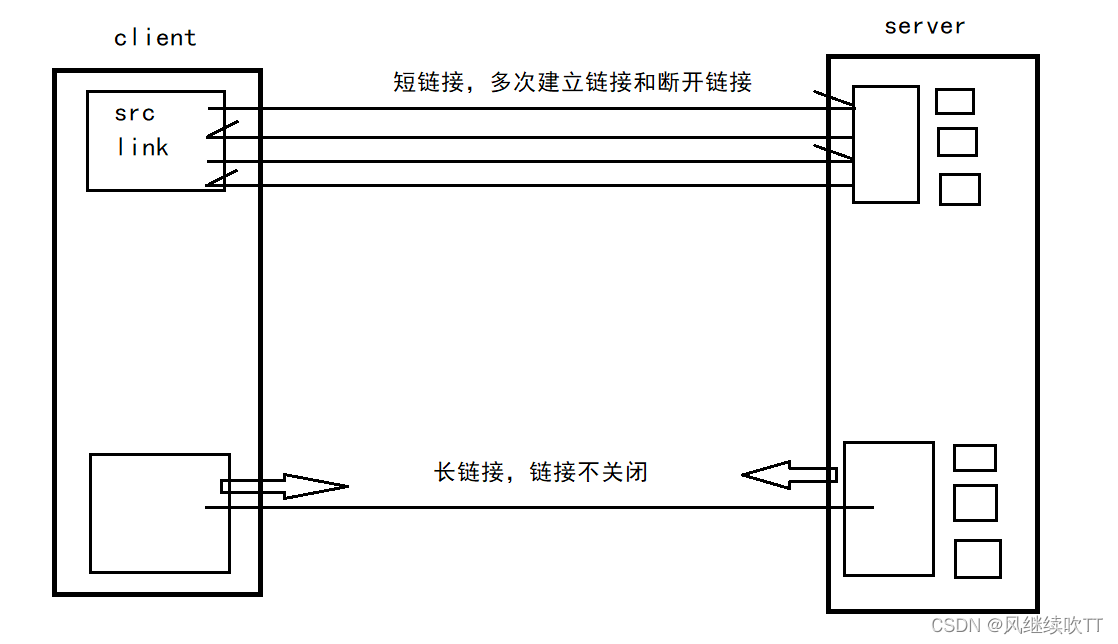 【Linux】Http协议_linux http-CSDN博客