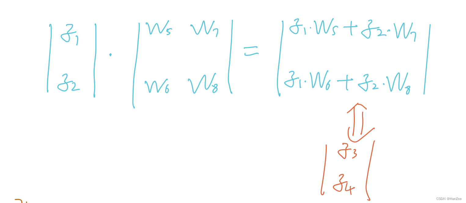 深度学习：手写反向传播算法（backpropagation）与代码实现 Csdn博客