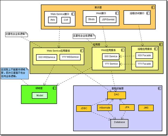 DDD领域驱动设计：贫血模型和充血模型详解_ddd贫血与充血-CSDN博客