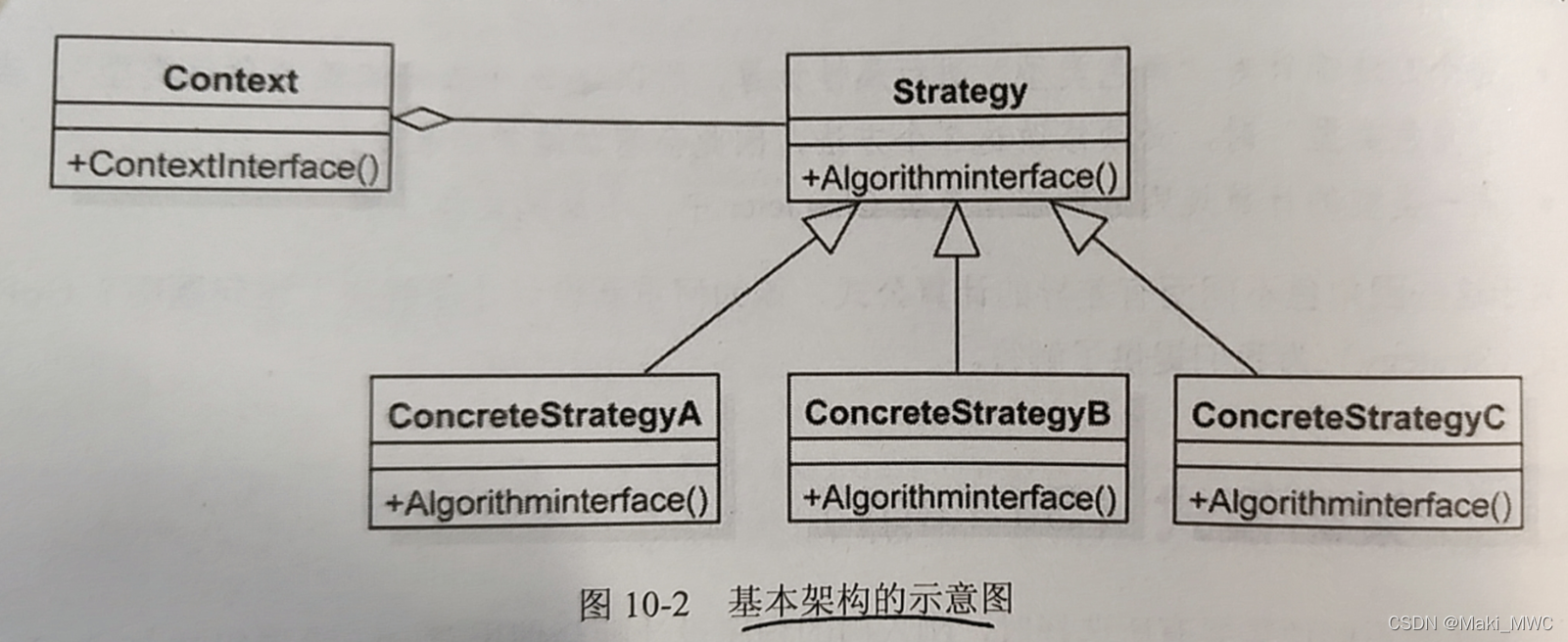 Unity 游戏设计模式 — 策略模式(strategy) 游戏中的策略模式 Csdn博客