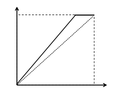 Display hand -tone comparison algorithm introduction - Programmer Sought