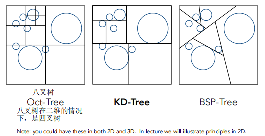 【Ray Tracing】光线追踪(2) KD树-二分查找_光追cuda kd-tree-CSDN博客