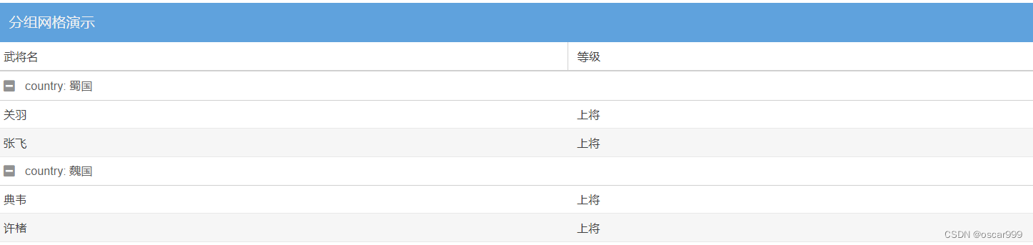 [Ext JS]5.1 数据分组表格的分组行的显示_ext groupheadertpl-CSDN博客
