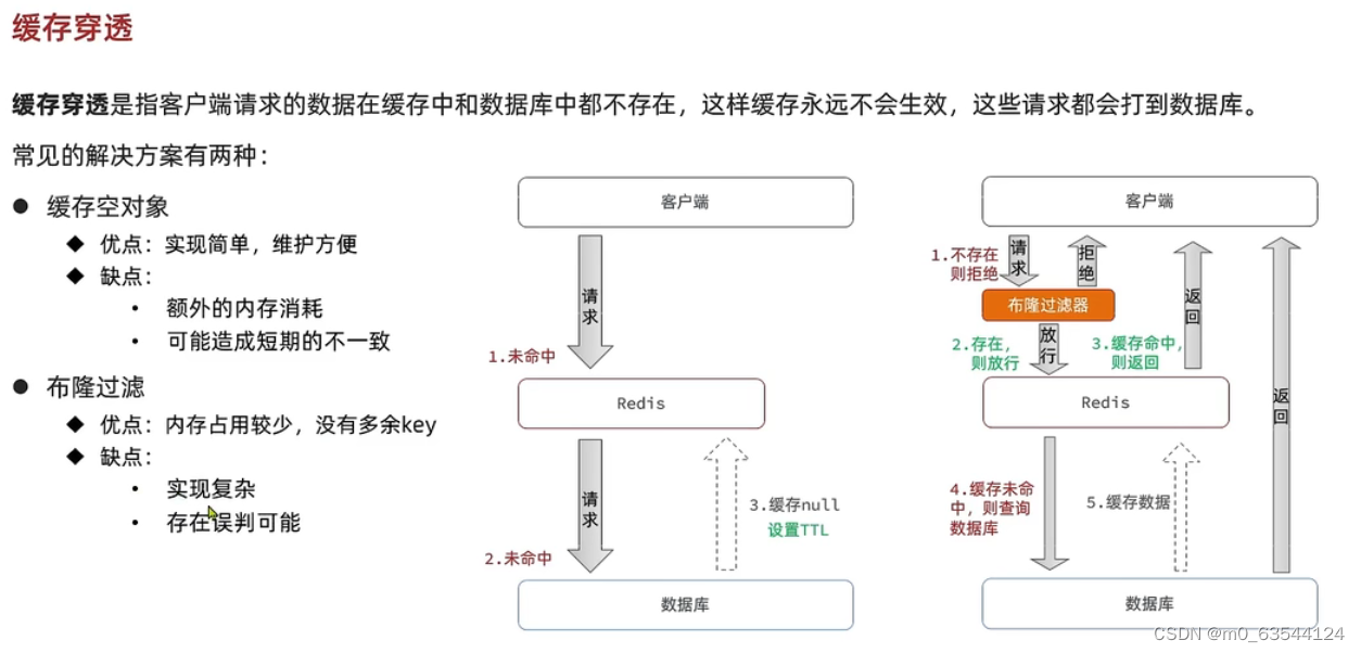 Redis——springboot整合、持久化、集群(主从、哨兵、分片)springboot Redis 框架 Csdn博客