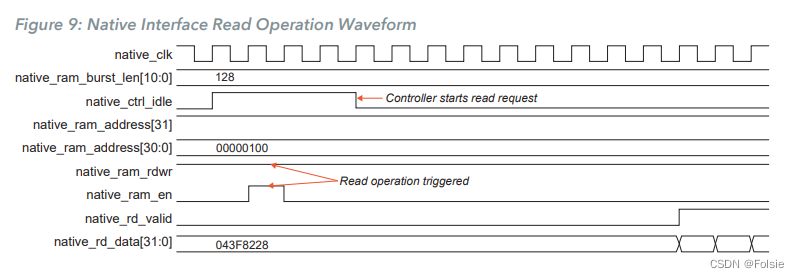 易灵思FPGA-钛金的Hyperram Controller设置使用-CSDN博客