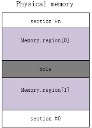 内存热插拔_内存热移除-CSDN博客