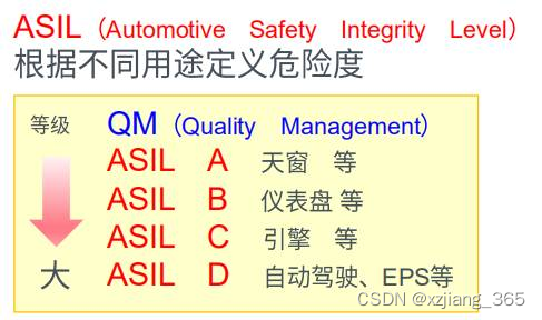 ISO26262 Study_iso26262考试题目-CSDN博客