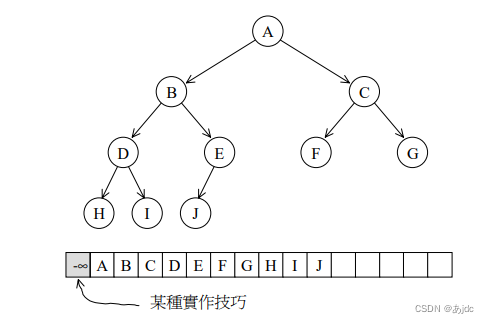 带你深入理解STL中的heap（堆）和priority_queue（优先级队列）_堆 stl-CSDN博客