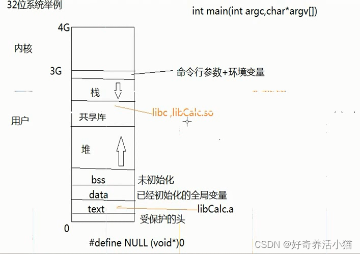 Linuxvim Gcc Library02 Vi编译器gcc编译，制作静态库和共享库32为操作系统的内容 Csdn博客 