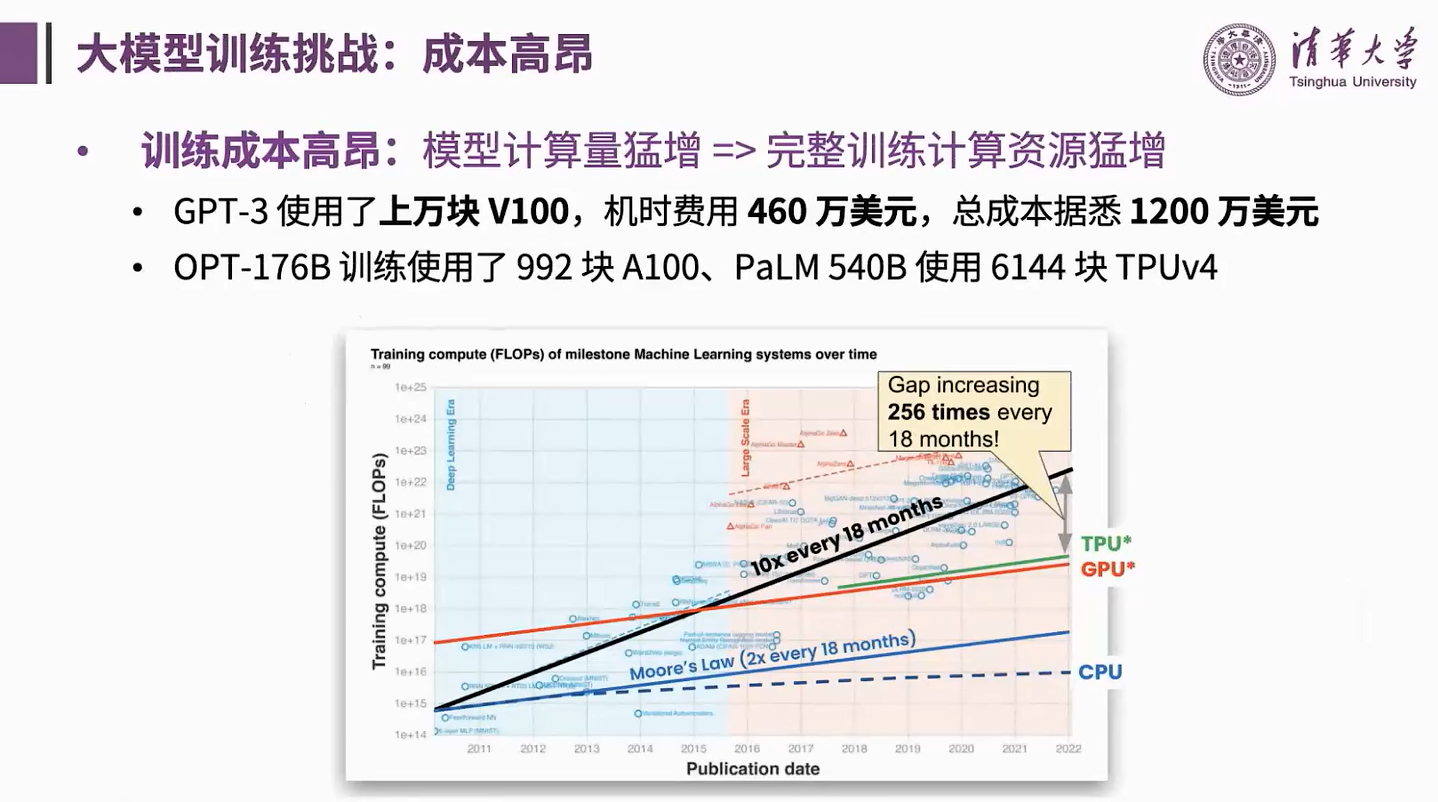 从GLM-130B到ChatGLM：大模型预训练与微调_大模型培训微调 chatglm-CSDN博客