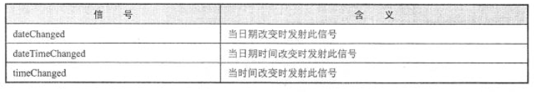 从零开始学Pyqt5之【控件介绍】（16）：日历与时间控件QCalendar、QDateTImeEdit_pyqt qcalendar-CSDN博客
