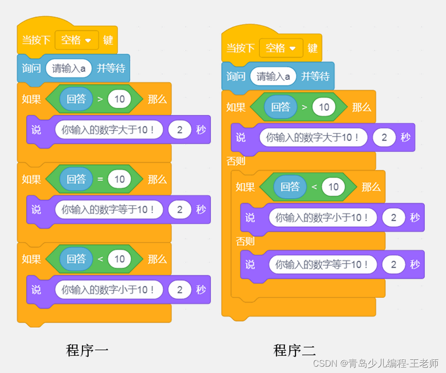 Scratch软件编程等级考试三级——20191221_scratch广播可以广播给自己吗-CSDN博客