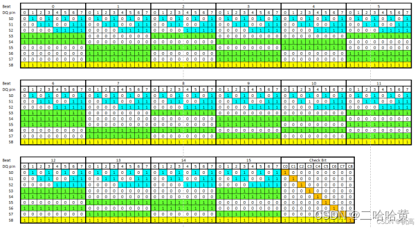DDR ECC分类_普通ddr做ecc校验-CSDN博客