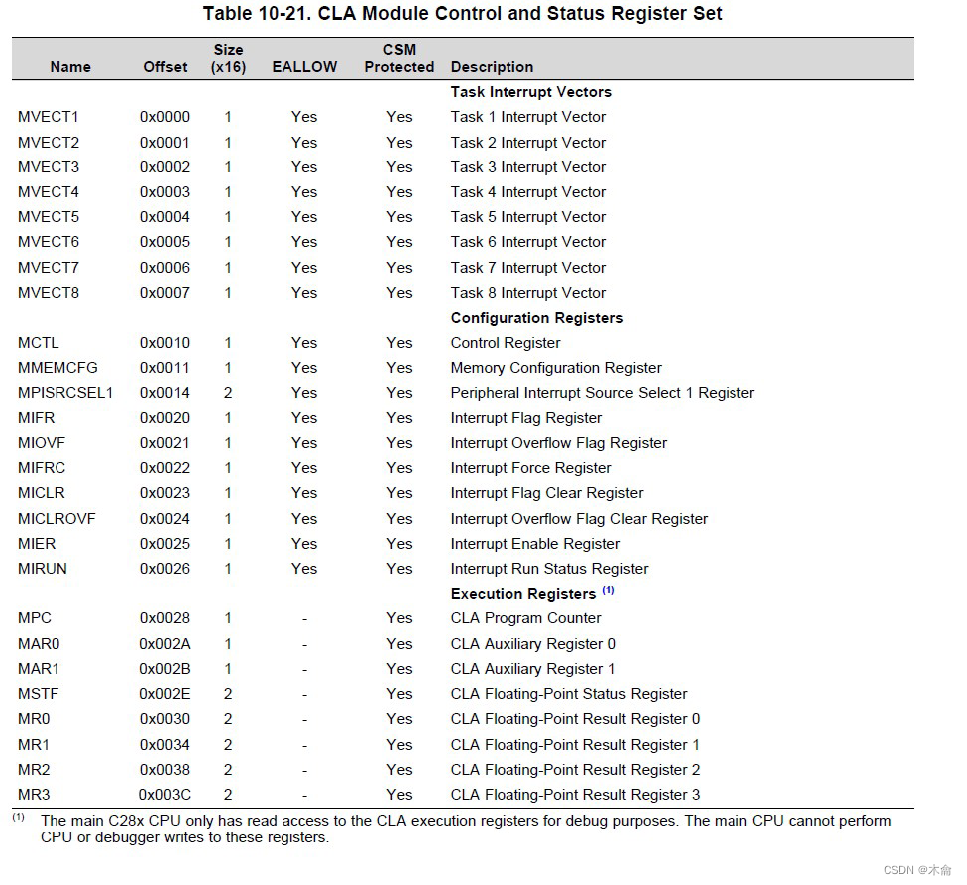 DSP TMS320F2803x、TMS320F2806x CLA开发笔记（代码基于TMS320F28069 详解）_dsp代码讲解-CSDN博客