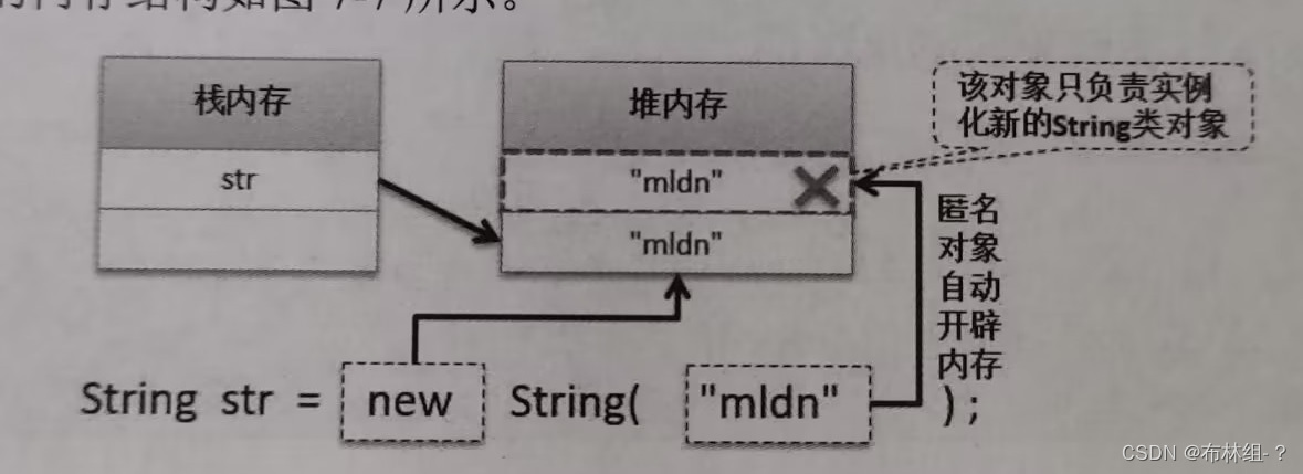 第7章 String类-CSDN博客