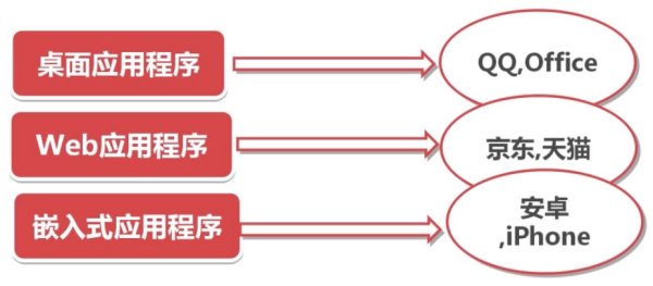 Javaweb概述java Web Csdn博客 
