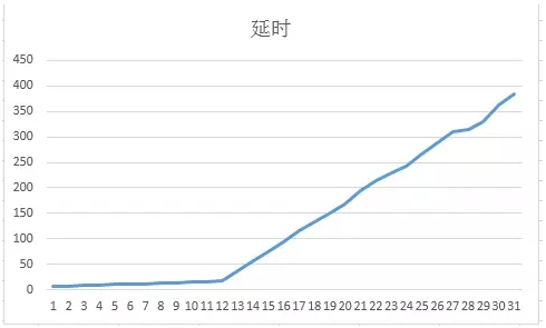 oracle orion工具的使用及实验测试-CSDN博客