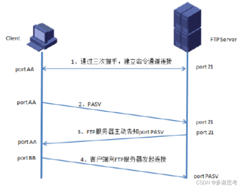 防火墙——多通道协议与Server-map表项_防火墙表项_静下心来敲木鱼的博客-CSDN博客